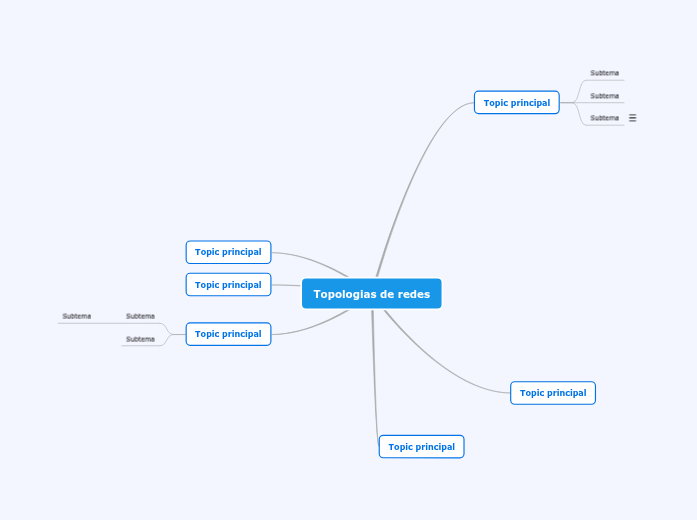 Topologias de redes - Mind Map